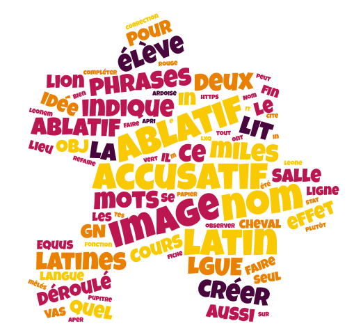 Accusatif & ablatif: proposition d’une démarche d’apprentissage ...